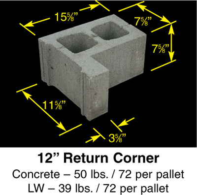 Concrete Column Block Sizes